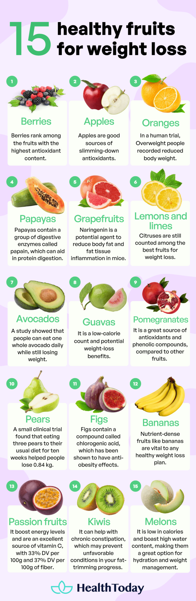 15 Fruits Good for Weight Loss and 5 Fruits To Avoid - HealthToday