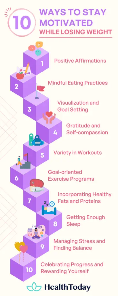 12 Weight Loss Motivation Techniques To Cherish - HealthToday
