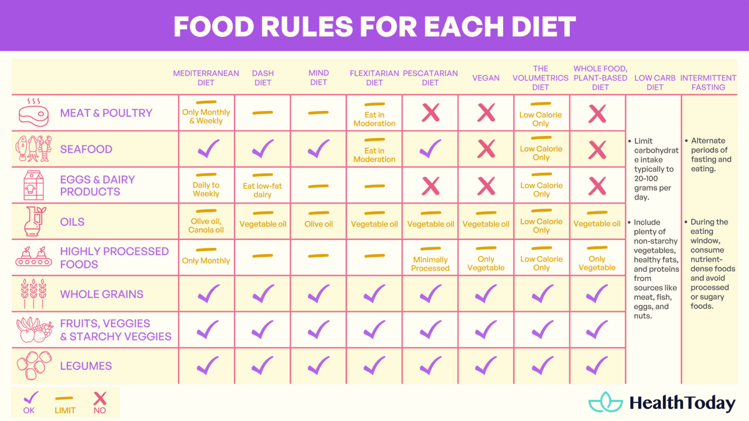 10 Best Diets To Lose Weight: Advice From a Dietitian - HealthToday