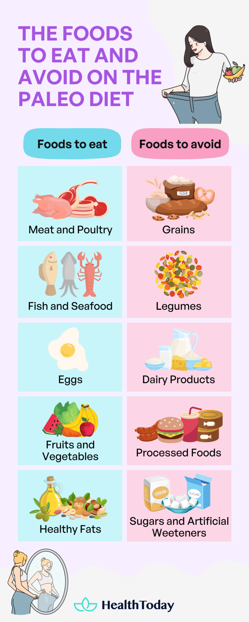The Paleo Diet: Benefits, Drawbacks and Useful Comparisons - HealthToday
