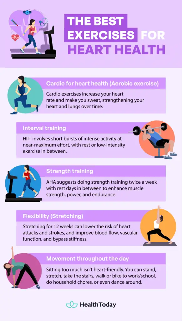 What Are the Best Exercises for Heart Health and Why? - HealthToday