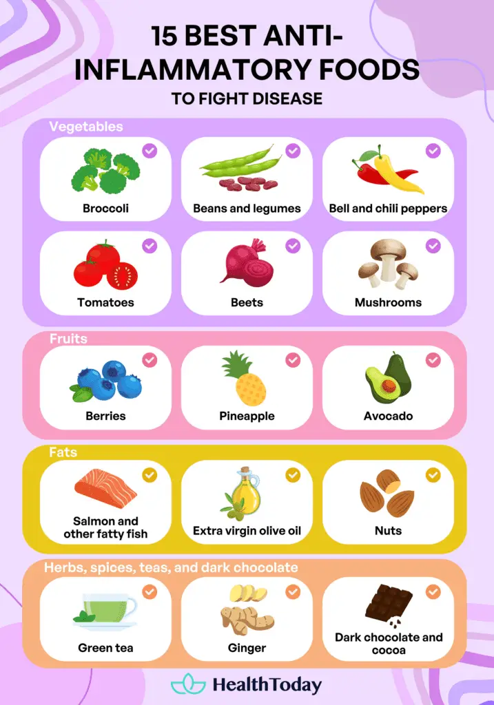 15 Best Anti-Inflammatory Foods To Fight Disease - HealthToday