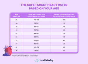 What Are the Best Exercises for Heart Health and Why? - HealthToday