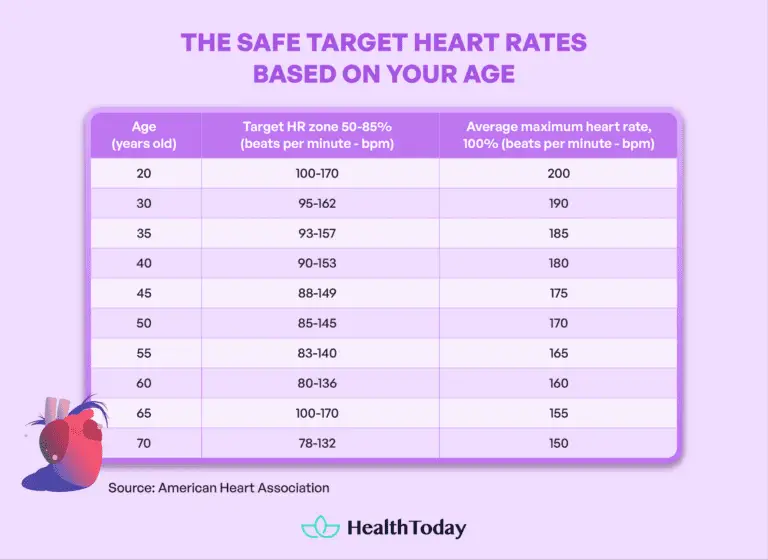 What Are the Best Exercises for Heart Health and Why? - HealthToday