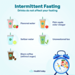Can You Drink Water While Fasting? Foods and Drinks To Avoid - HealthToday