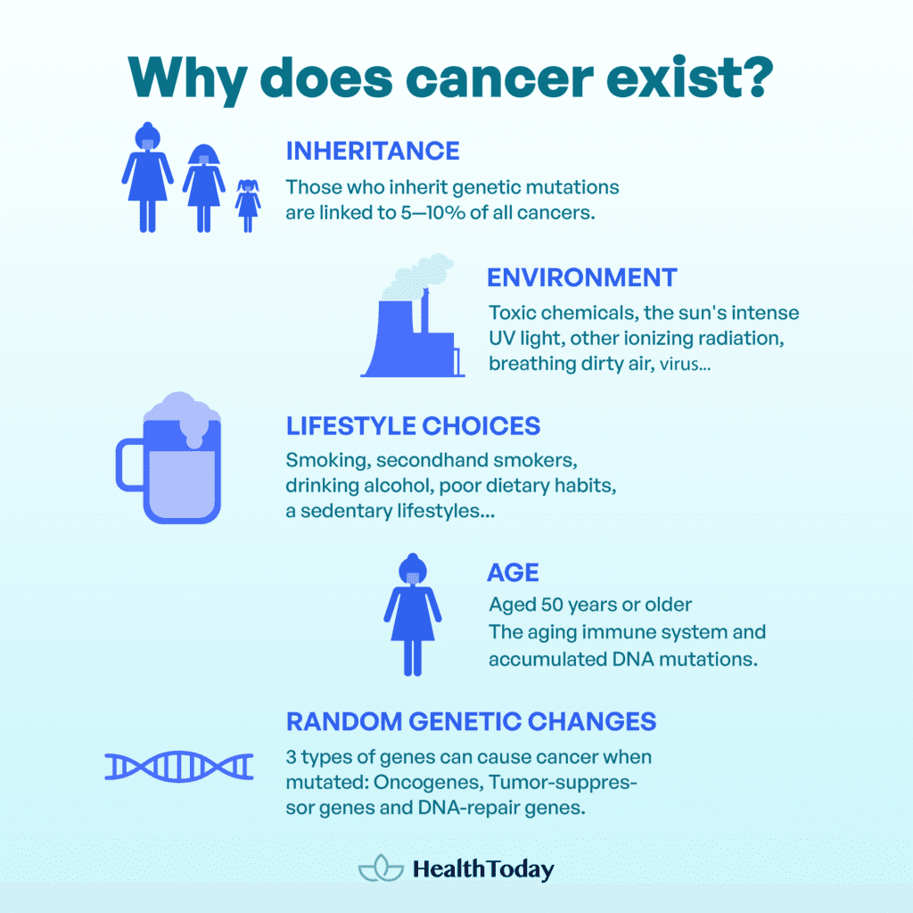 Cancer Cells vs Normal Cells: How Fast Cancer Grows and Spreads ...