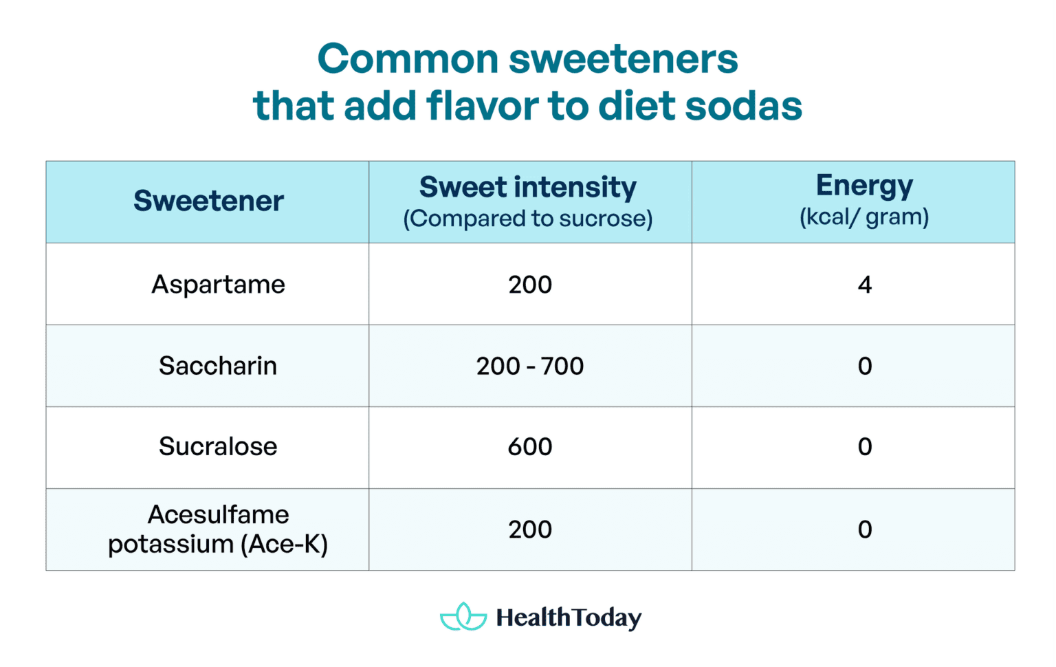 Does Diet Soda Raise Blood Sugar Health Risks And Diabetes Health Today Does Diet Soda Raise Blood Sugar Health Risks And Diabetes Health Today