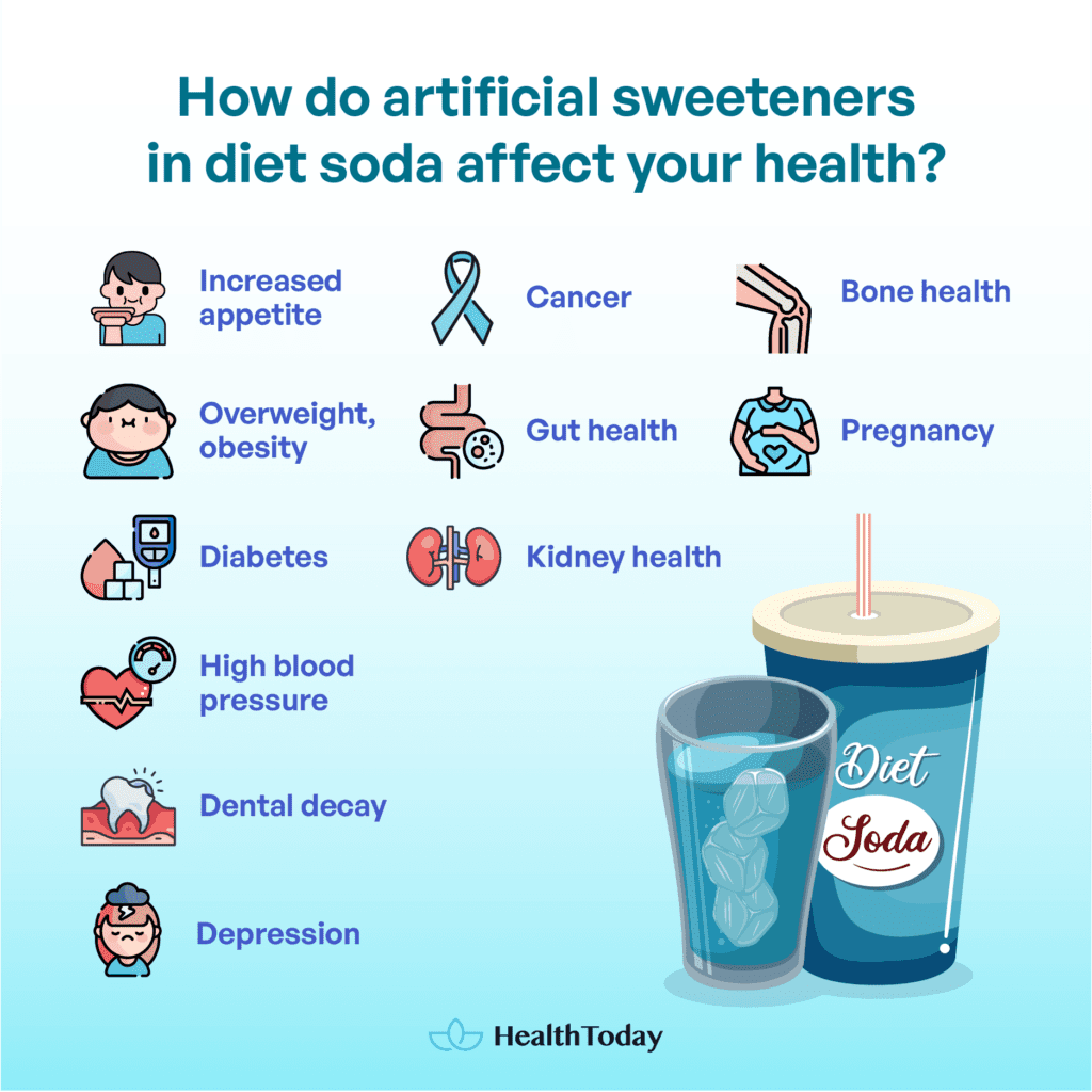 Does Diet Soda Raise Blood Sugar | Health Risks and Diabetes - HealthToday