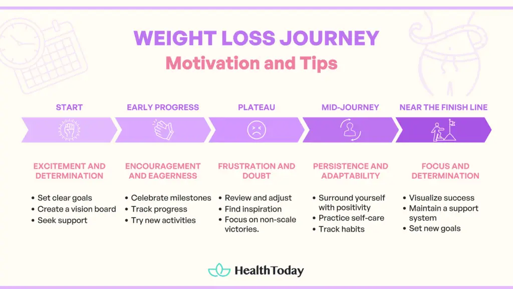 12 Weight Loss Motivation Techniques To Cherish - HealthToday