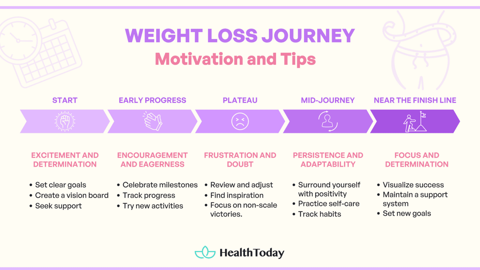 12 Weight Loss Motivation Techniques To Cherish - HealthToday
