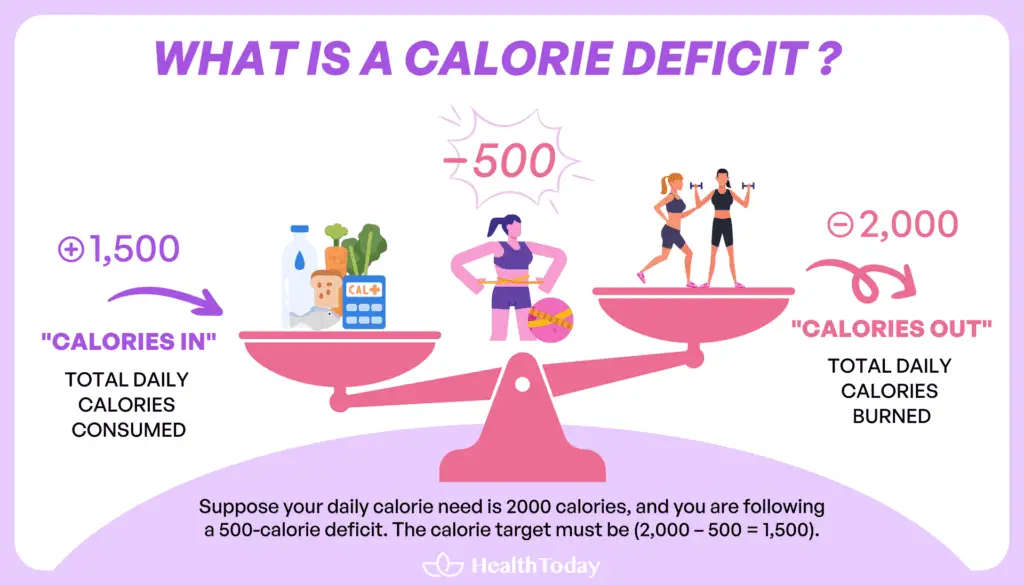 How Many Calories Should I Eat per Day To Lose Weight? - HealthToday