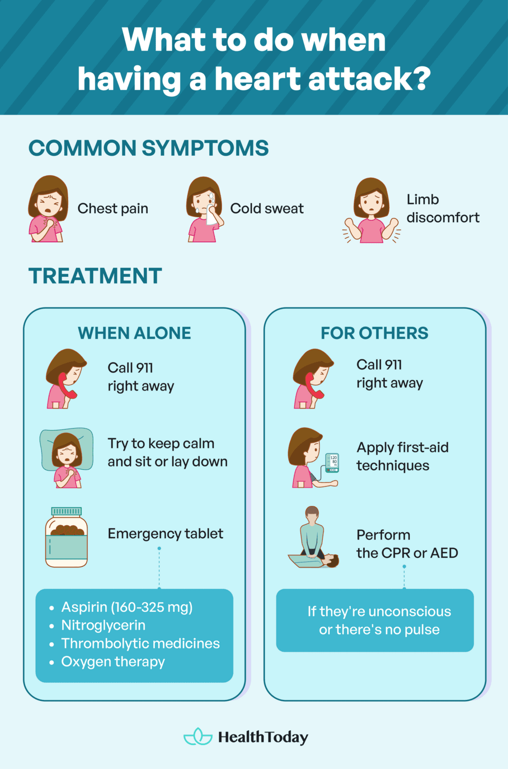 What To Do When Having a Heart Attack? Save Others and When Alone ...