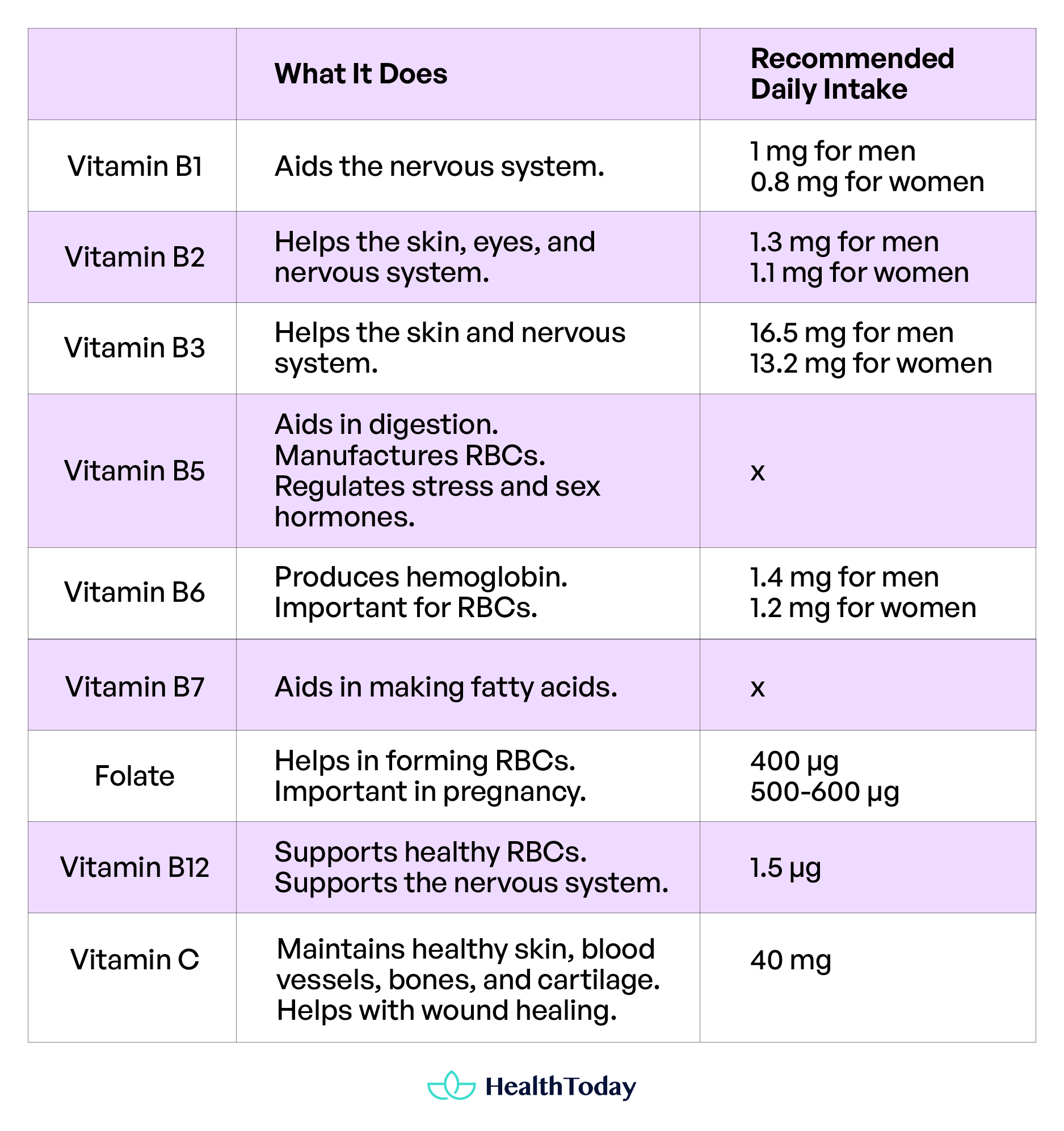 100+ Healthy Foods: The Ultimate Guide To Healthy Eating - HealthToday