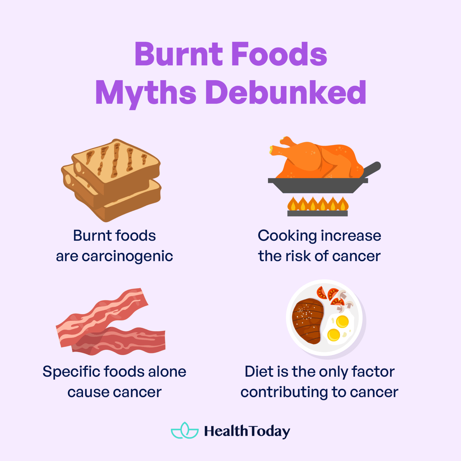 Is Burnt Food Bad for You and Does It Cause Cancer?