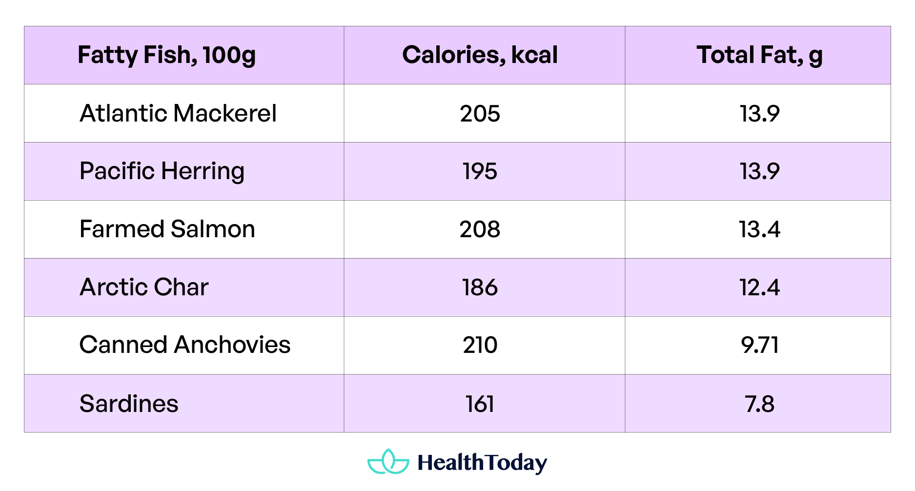 Keto Foods: What To Eat and Avoid on a Ketogenic Diet - HealthToday
