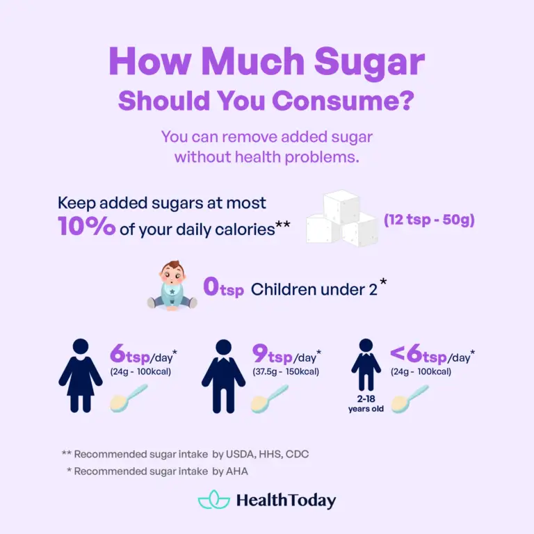 Can Eating Sugar Cause Diabetes: What You Should Know?