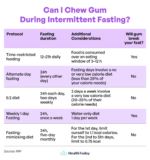 Does Chewing Gum Break a Fast: Everything You Need to Know