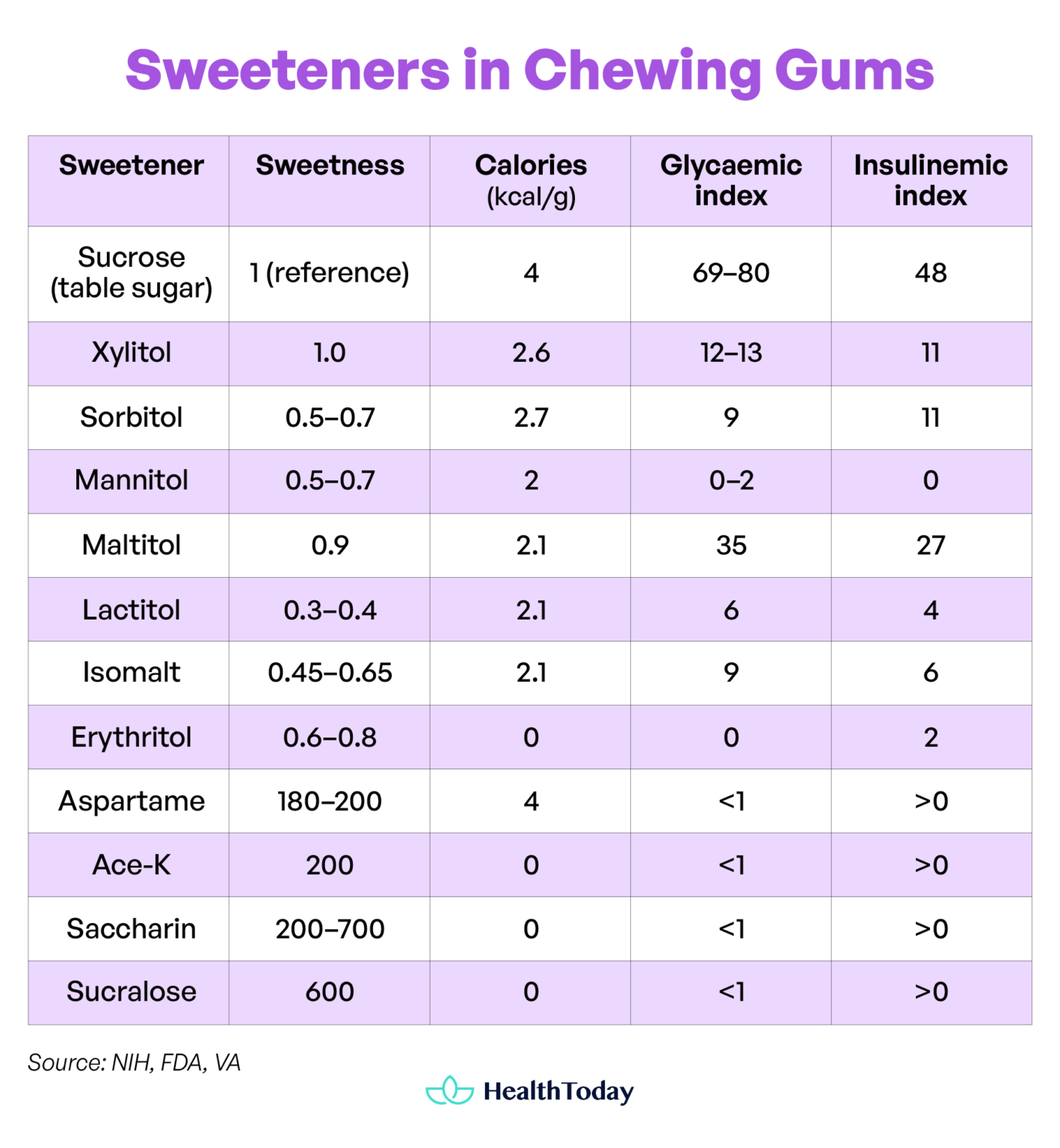Does Chewing Gum Break a Fast: Everything You Need to Know