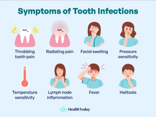 Can Tooth Pain Cause Fever? The Hidden Impact