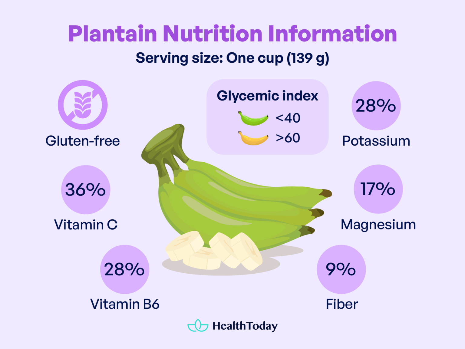 Do Plantains Have Gluten? Health Benefits and More