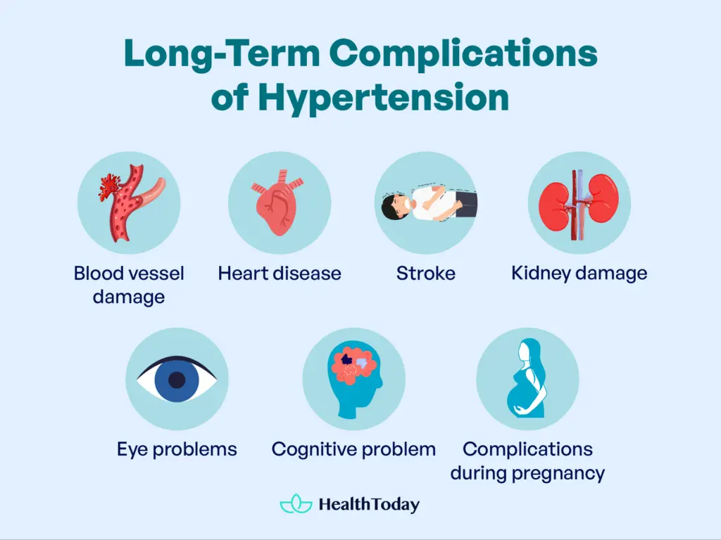 153/ 97 and 142/79 Blood Pressure: Good or Bad News?