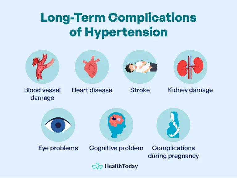 153/ 97 and 142/79 Blood Pressure: Good or Bad News?