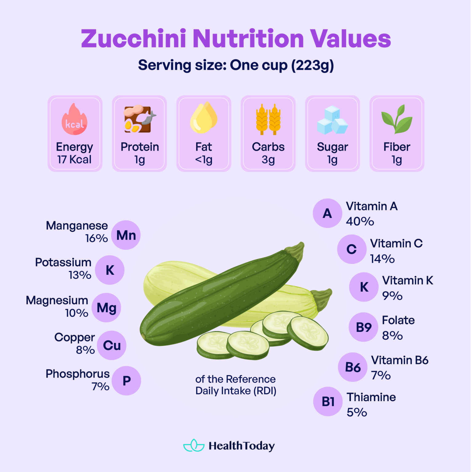 Does Zucchini Have Vitamin K? What Are Other Health Benefits?