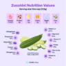 Does Zucchini Have Vitamin K? What Are Other Health Benefits?