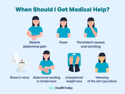Muscle Pain on Right Side Under Ribs: When to Worry