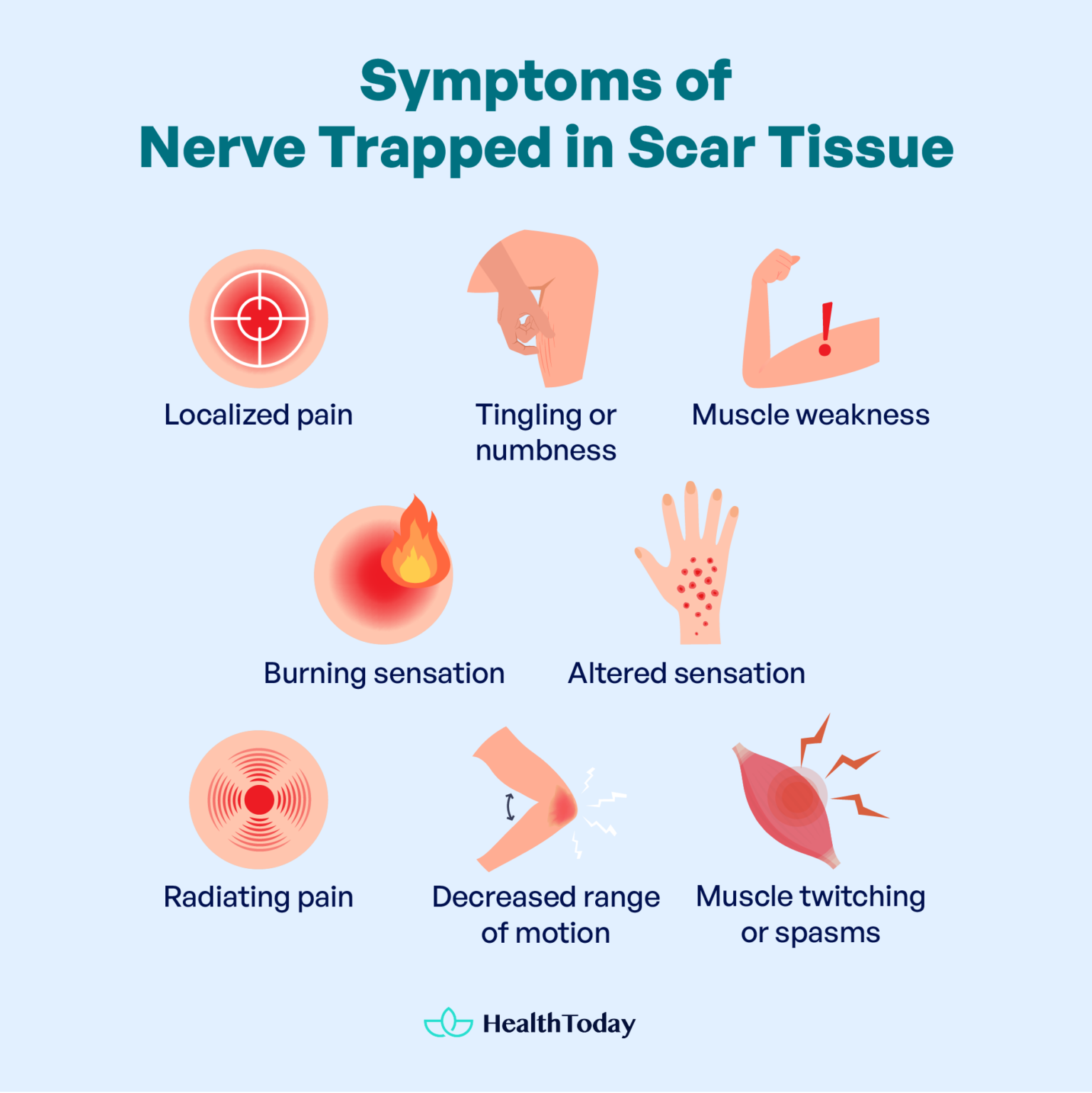 Nerve Trapped in Scar Tissue: Causes, Treatment, and Care