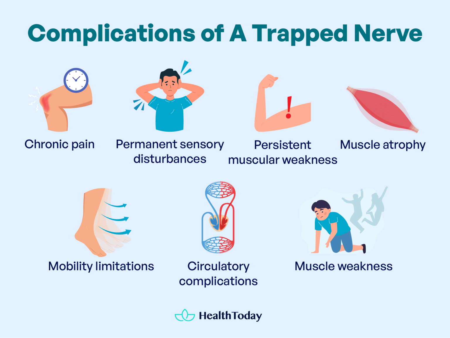 Nerve Trapped in Scar Tissue: Causes, Treatment, and Care