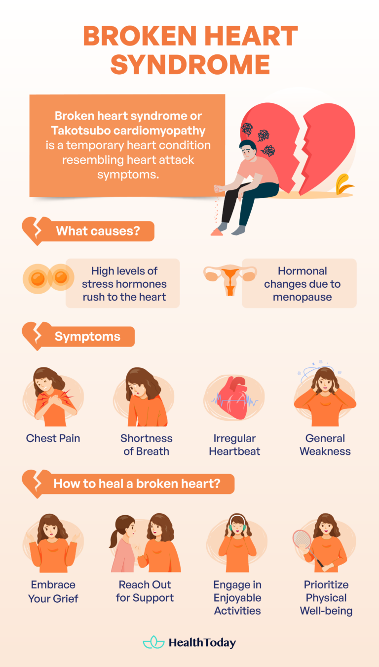 Signs You Have a Broken Heart and Ways To Heal It