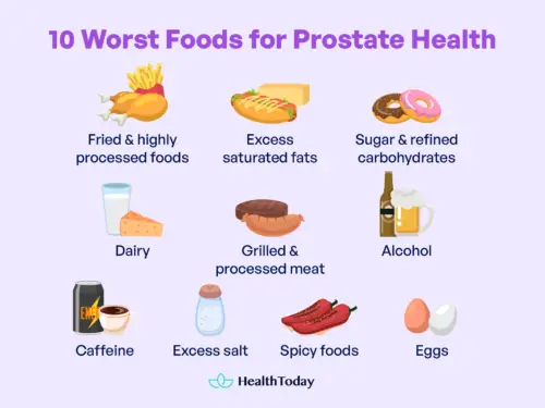 Ten Worst Foods for Prostate Health and Foods You Should Add to Diet
