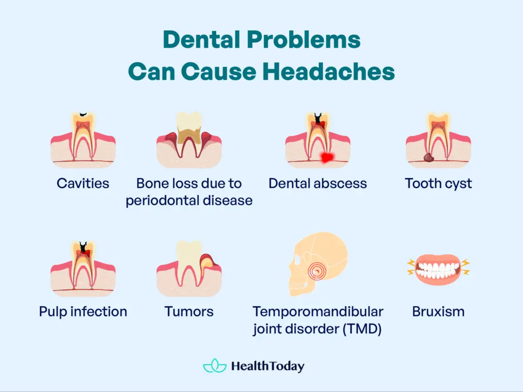 Toothache Causing Headache and Eye Pain | Hidden Links