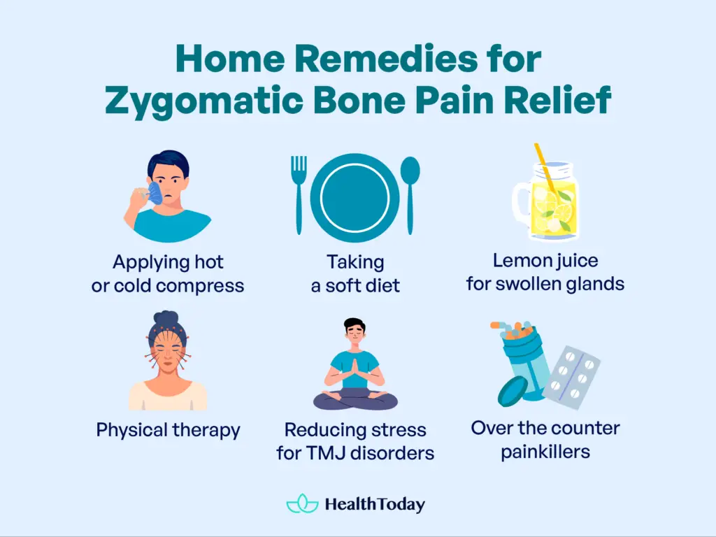 Zygomatic Bone Pain: Causes and Home Remedies