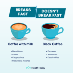 Can You Drink Coffee While Fasting? All You Need To Know