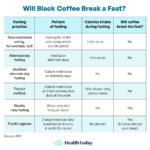 Can You Drink Coffee While Fasting? All You Need To Know