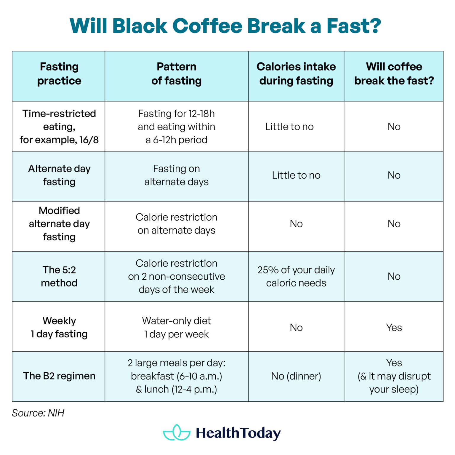 Can You Drink Coffee While Fasting? All You Need To Know