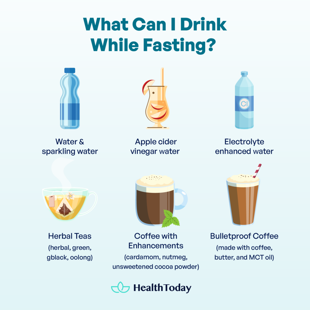 Can You Drink Coffee While Fasting? All You Need To Know