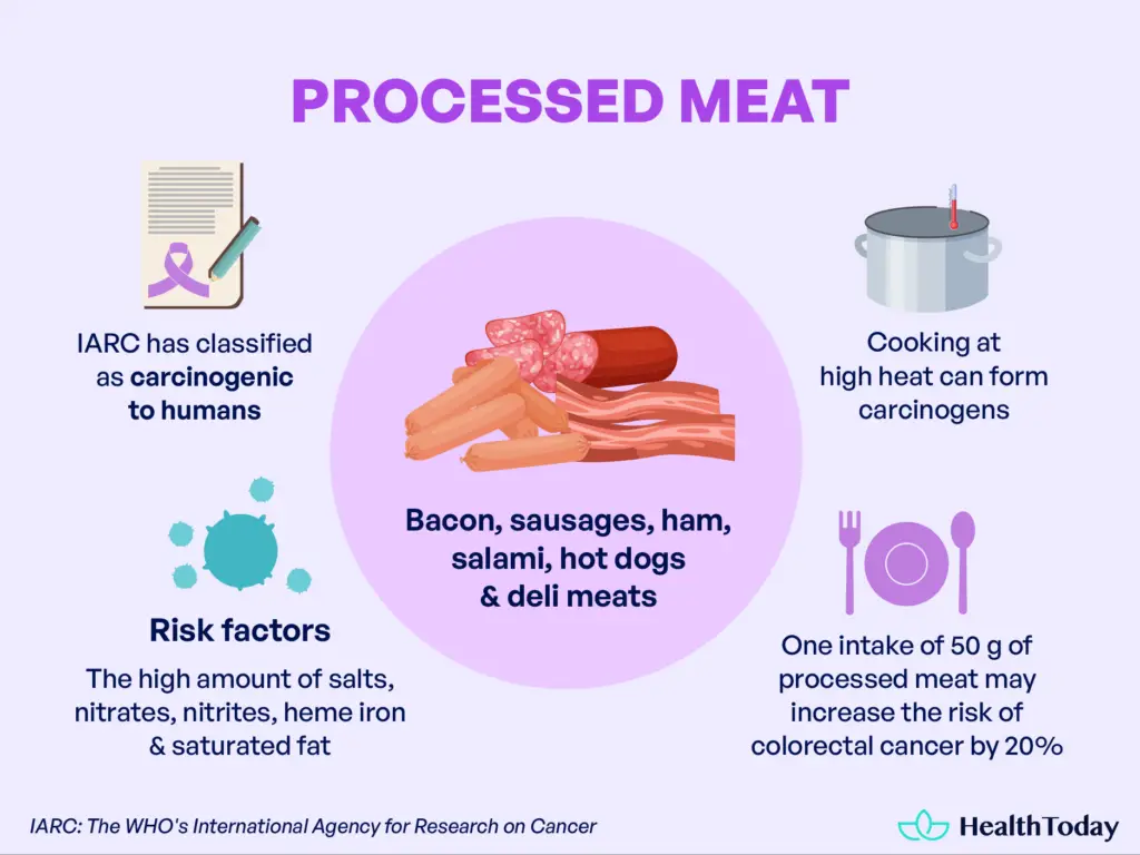 Does Eating Meat Cause Cancer? Dairy, Red Meat, and More