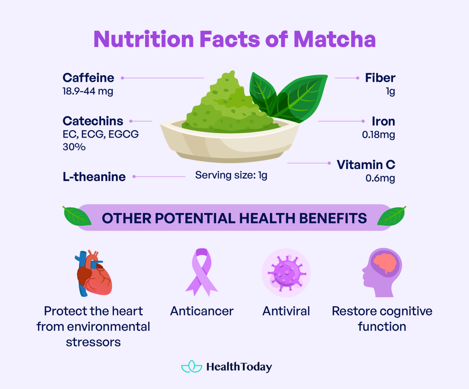 Does Matcha Make You Sleepy or Awake? Health Benefits and More