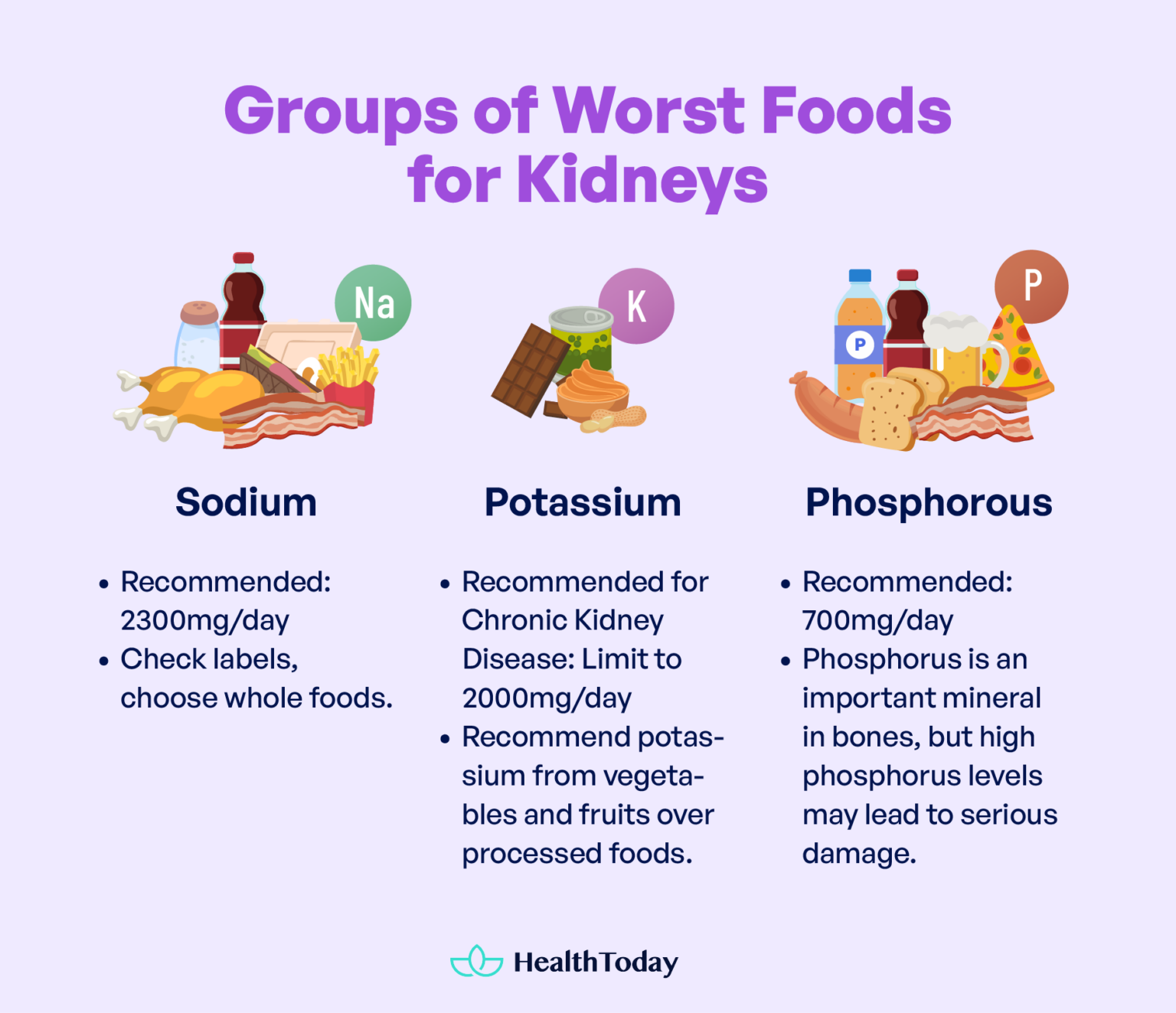 20 Foods Bad for Kidneys (Plus Kidney-Friendly Diet)