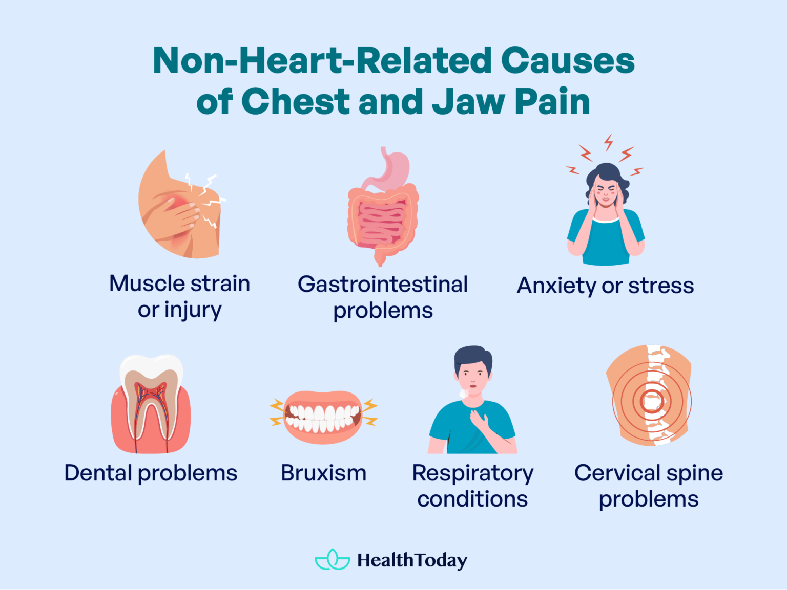 Chest Pain and Jaw Pain: Are They a Sign of Heart Attack?