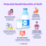 Is Kefir Good for Upset Stomach? Tips and Precautions