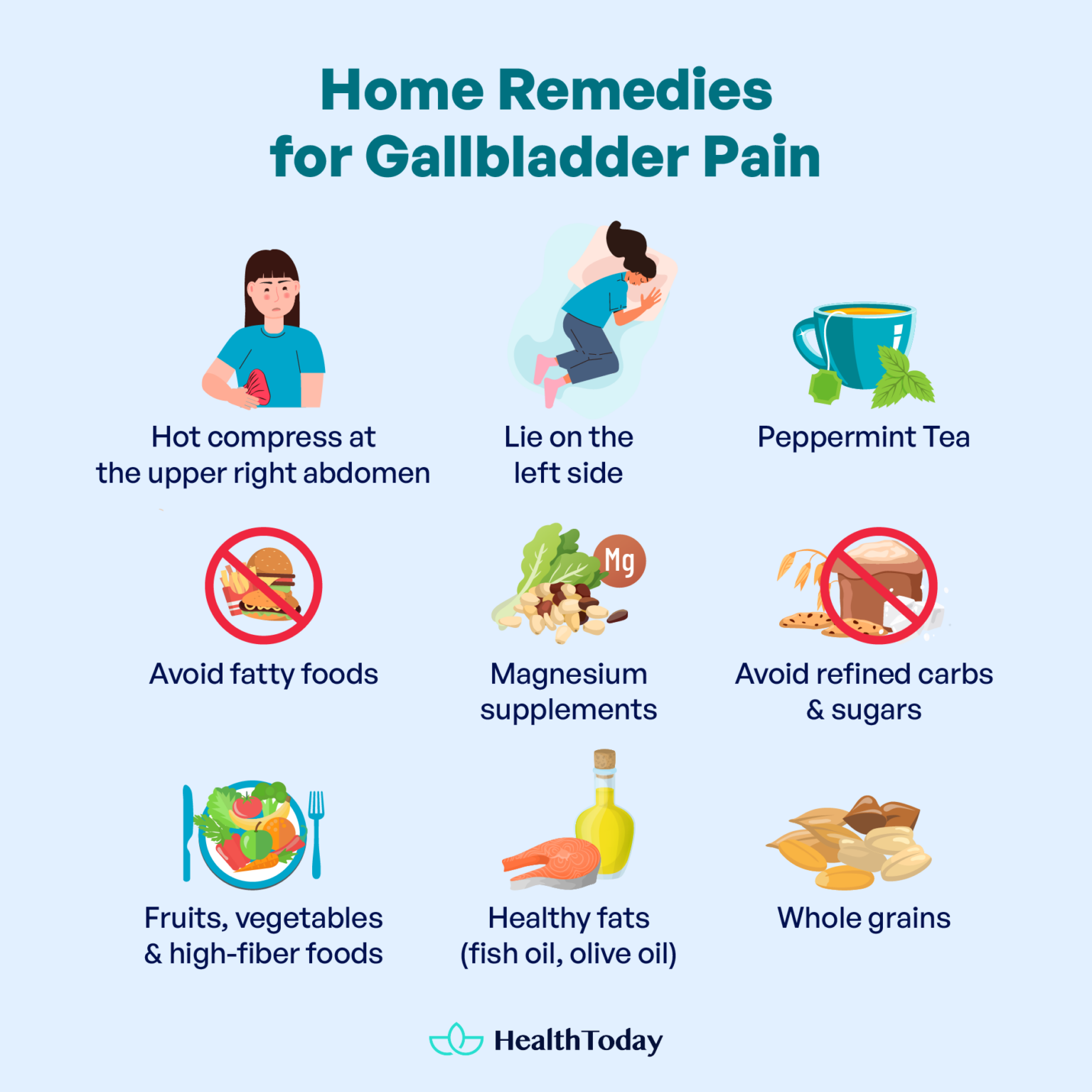 Magnesium for Gallbladder Pain: May It Work?