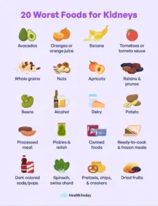 20 Foods Bad for Kidneys (Plus Kidney-Friendly Diet)