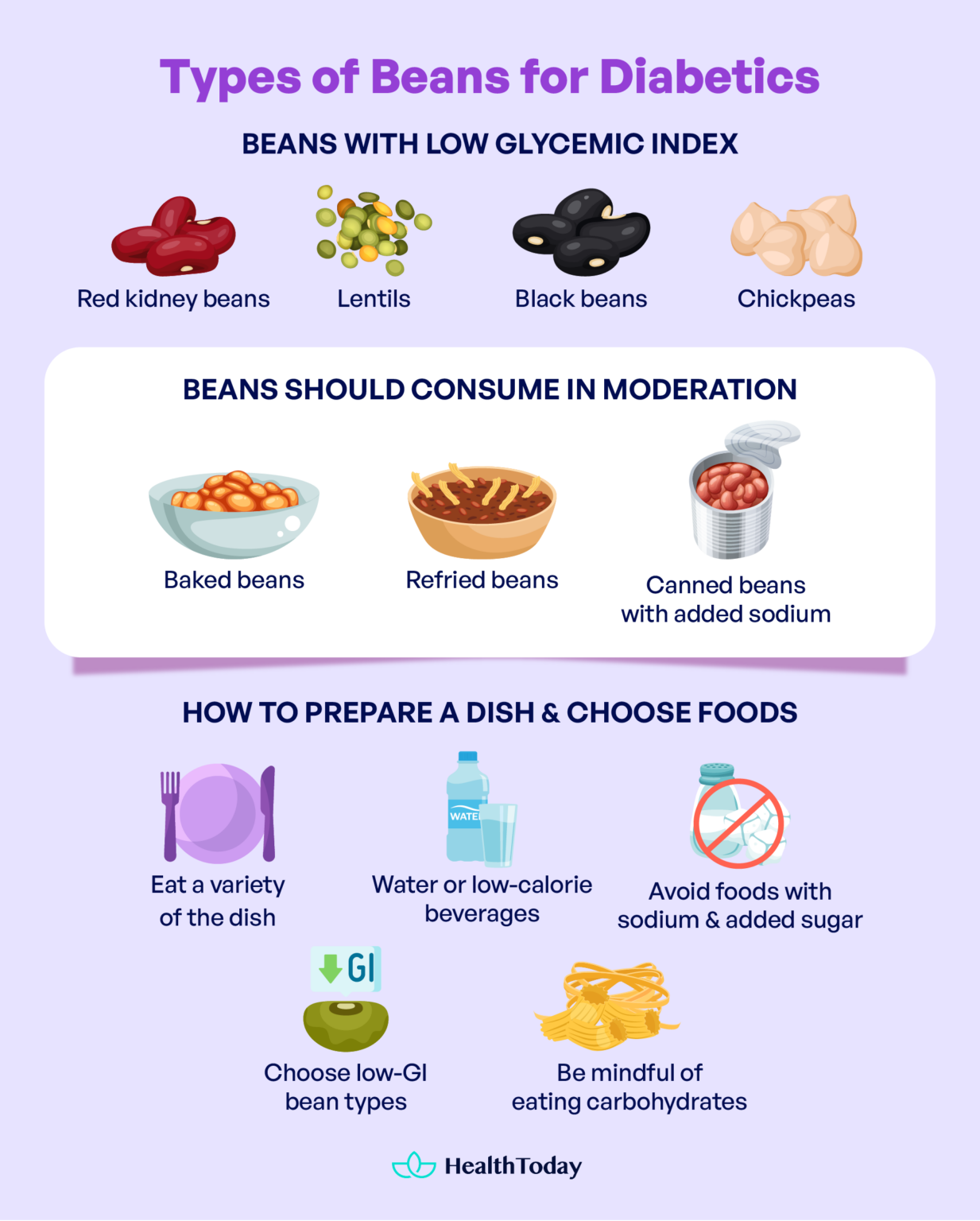Are Beans Good for Diabetics? Diabetes and Beans