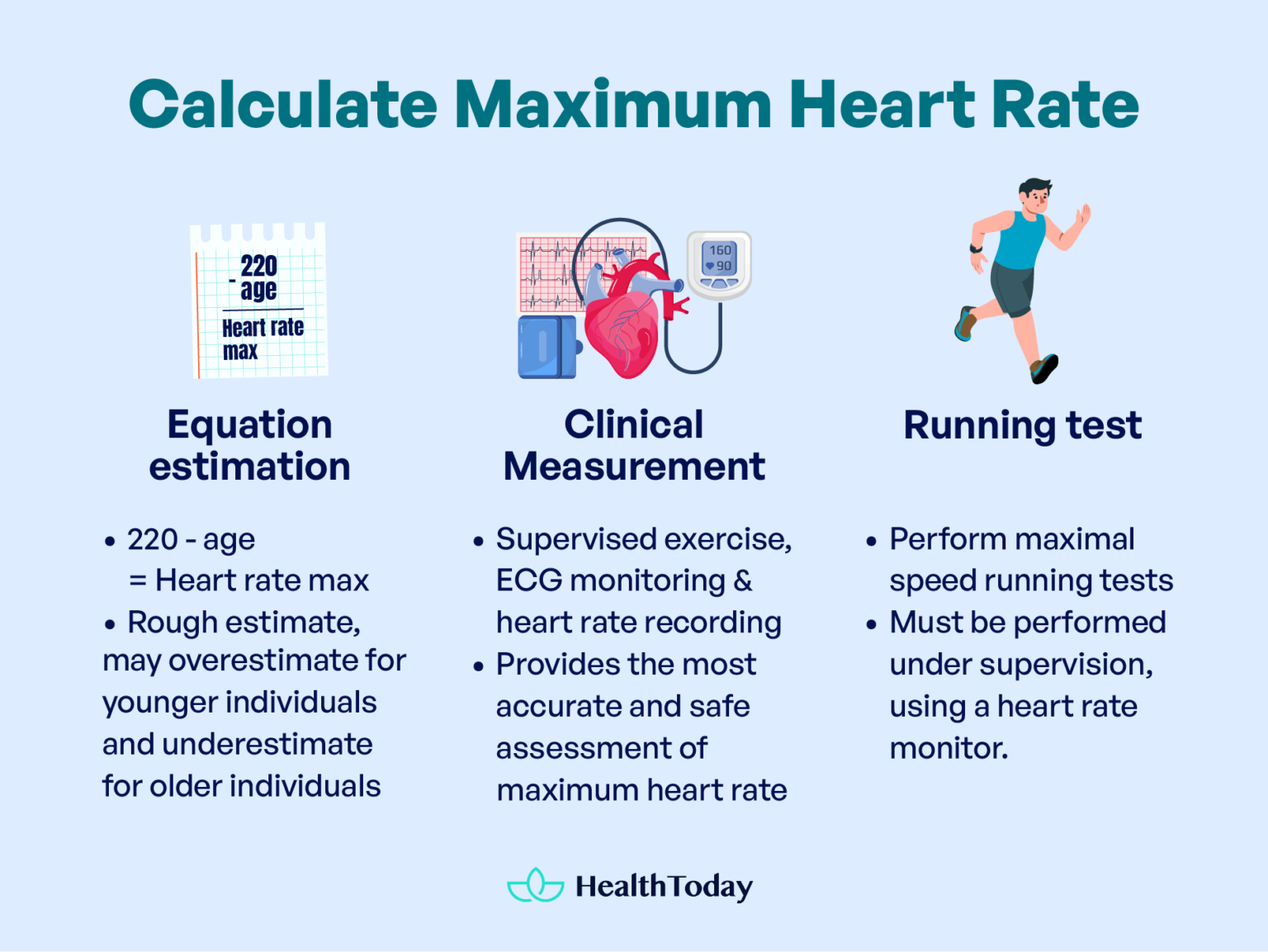 Average Heart Rate While Running: Normal Heart Rate, Heart Rate Zones