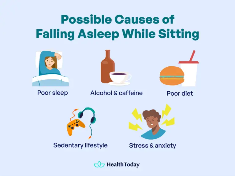 Falling Asleep While Sitting | Why Can't I Stay Awake?