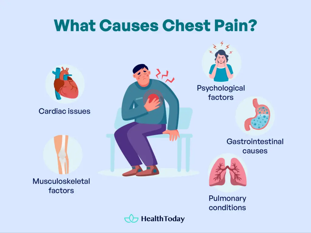 How To Get Rid of Chest Pain? Home Remedies and More